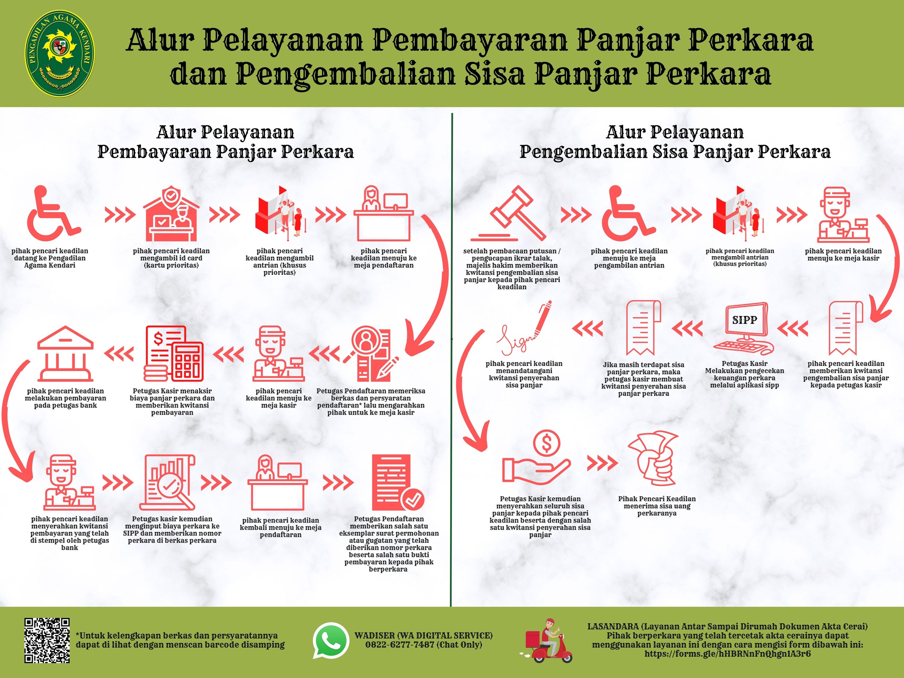 Alur Pembayaran dan Pengembalian Sisa Panjar Perkara